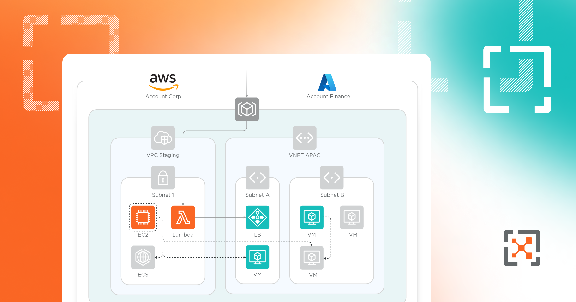 Why Cloud Security Starts With Complete Visibility Illumio Cybersecurity Blog Illumio